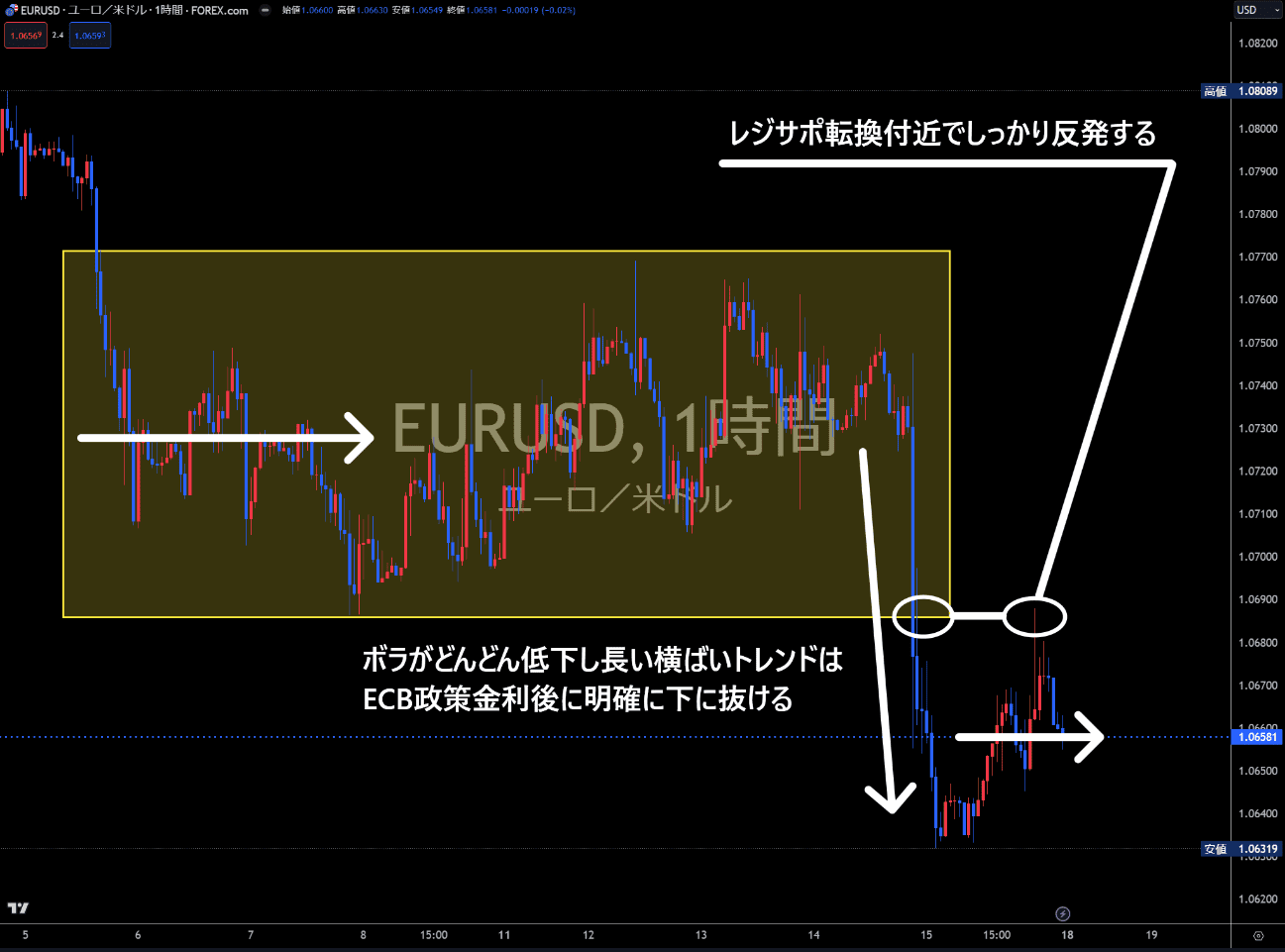 【FX為替相場見通し】FRBは「利上げ休止」が濃厚か!? - FX外国為替Online