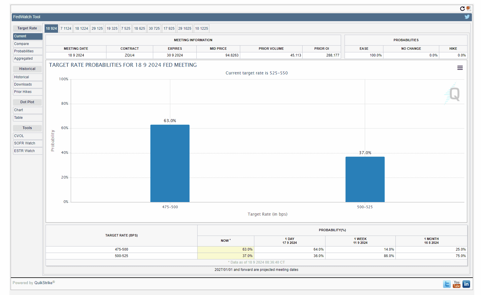 【速報】米国FRB政策金利「50bp」利下げを実施!! - FX外国為替Online